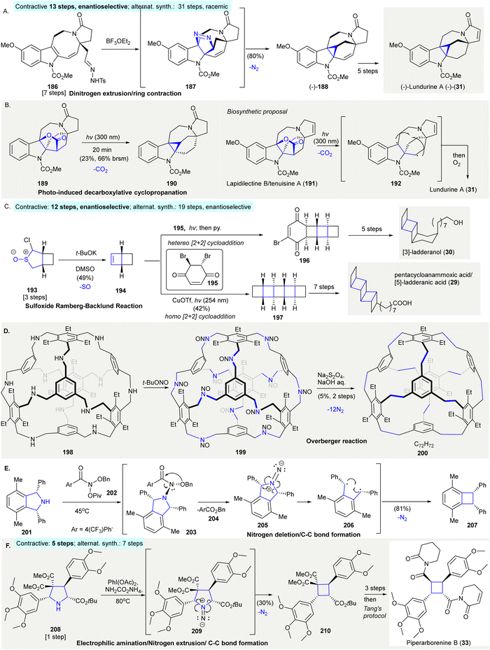 Ring contraction in synthesis of functionalized carbocycles - Chemical ...