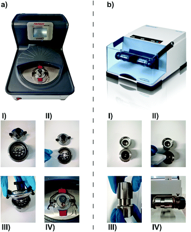 The mechanochemical synthesis of polymers - Chemical Society Reviews ...