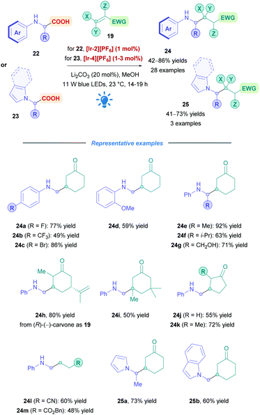 Direct decarboxylative Giese reactions - Chemical Society Reviews (RSC ...