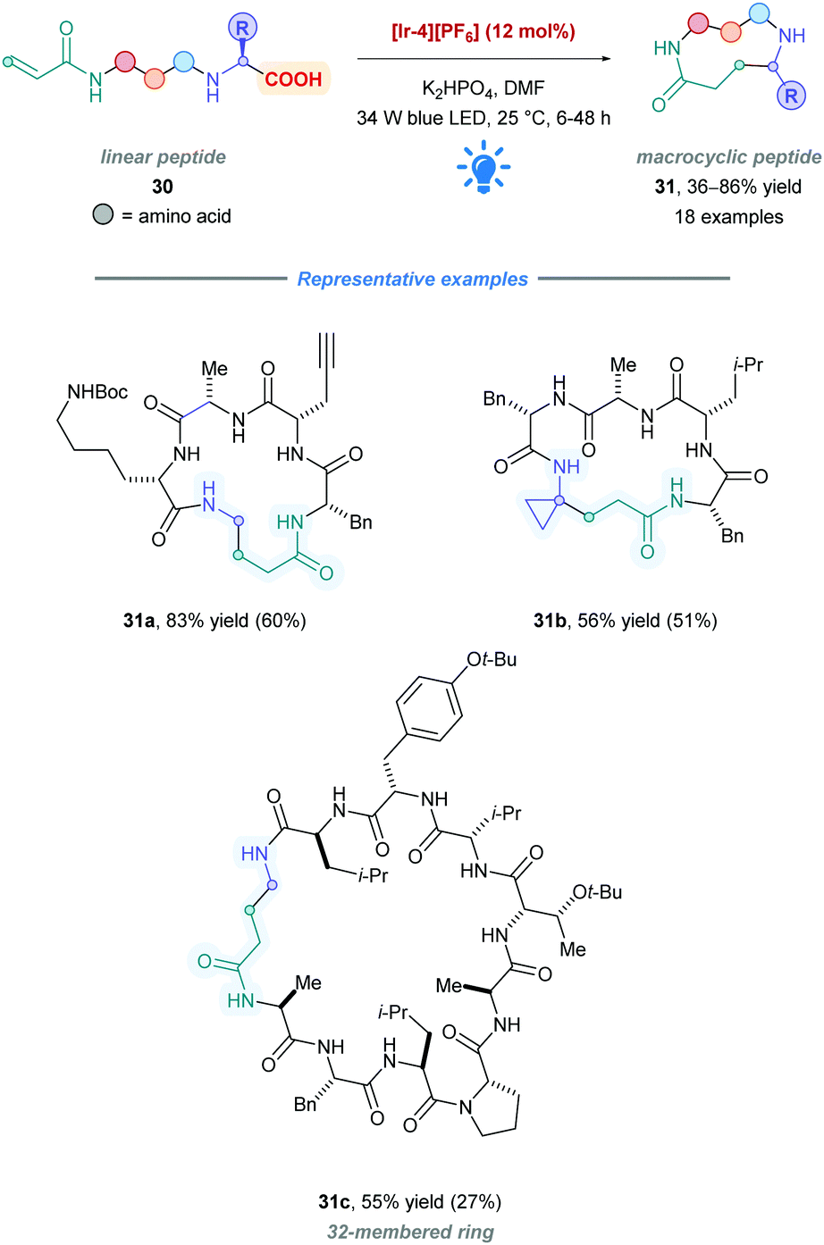 Direct decarboxylative Giese reactions - Chemical Society Reviews (RSC ...