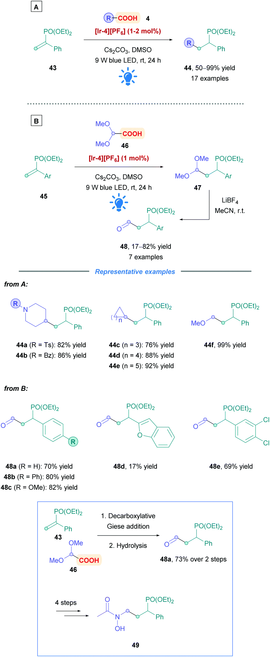 Direct decarboxylative Giese reactions - Chemical Society Reviews (RSC ...