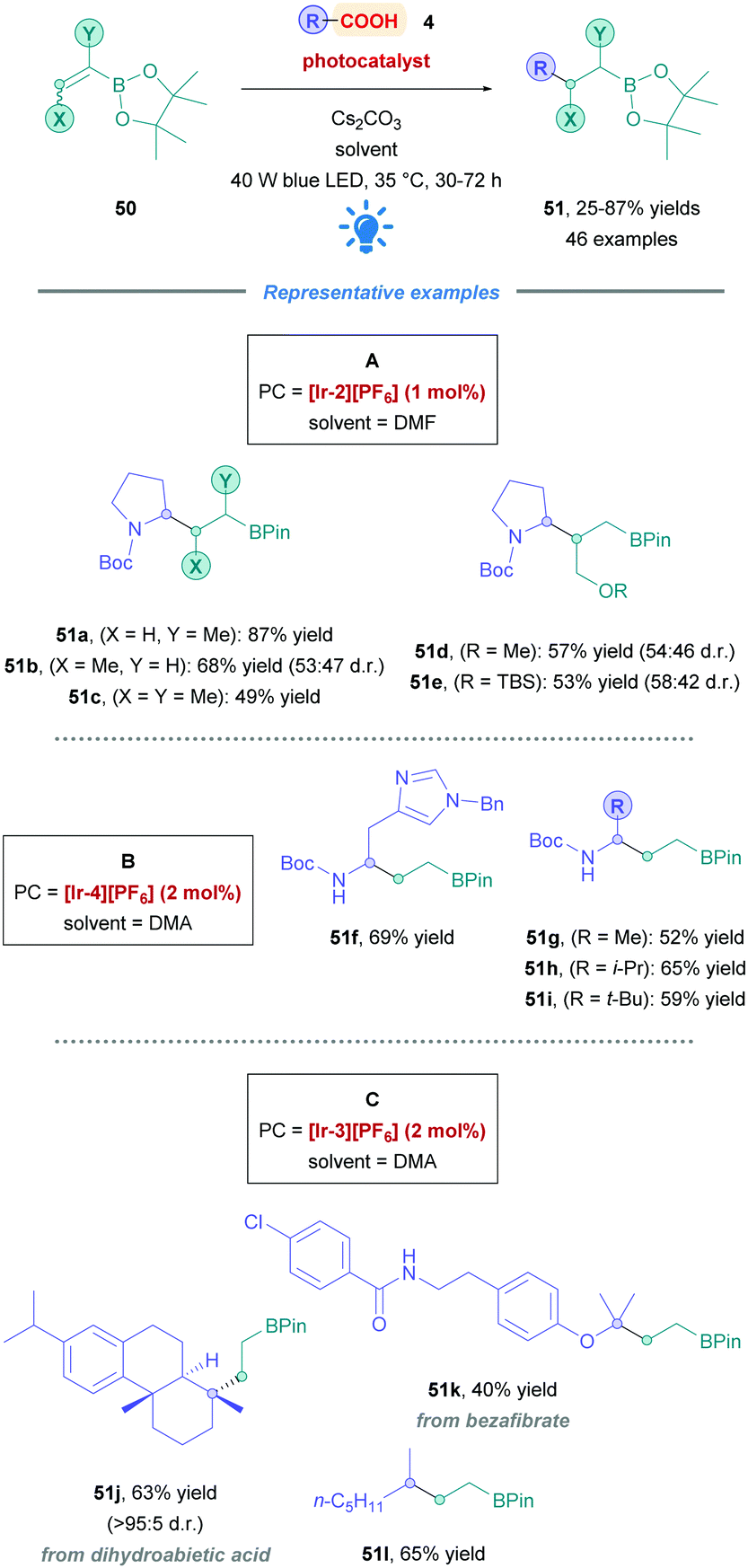 Direct decarboxylative Giese reactions - Chemical Society Reviews (RSC ...