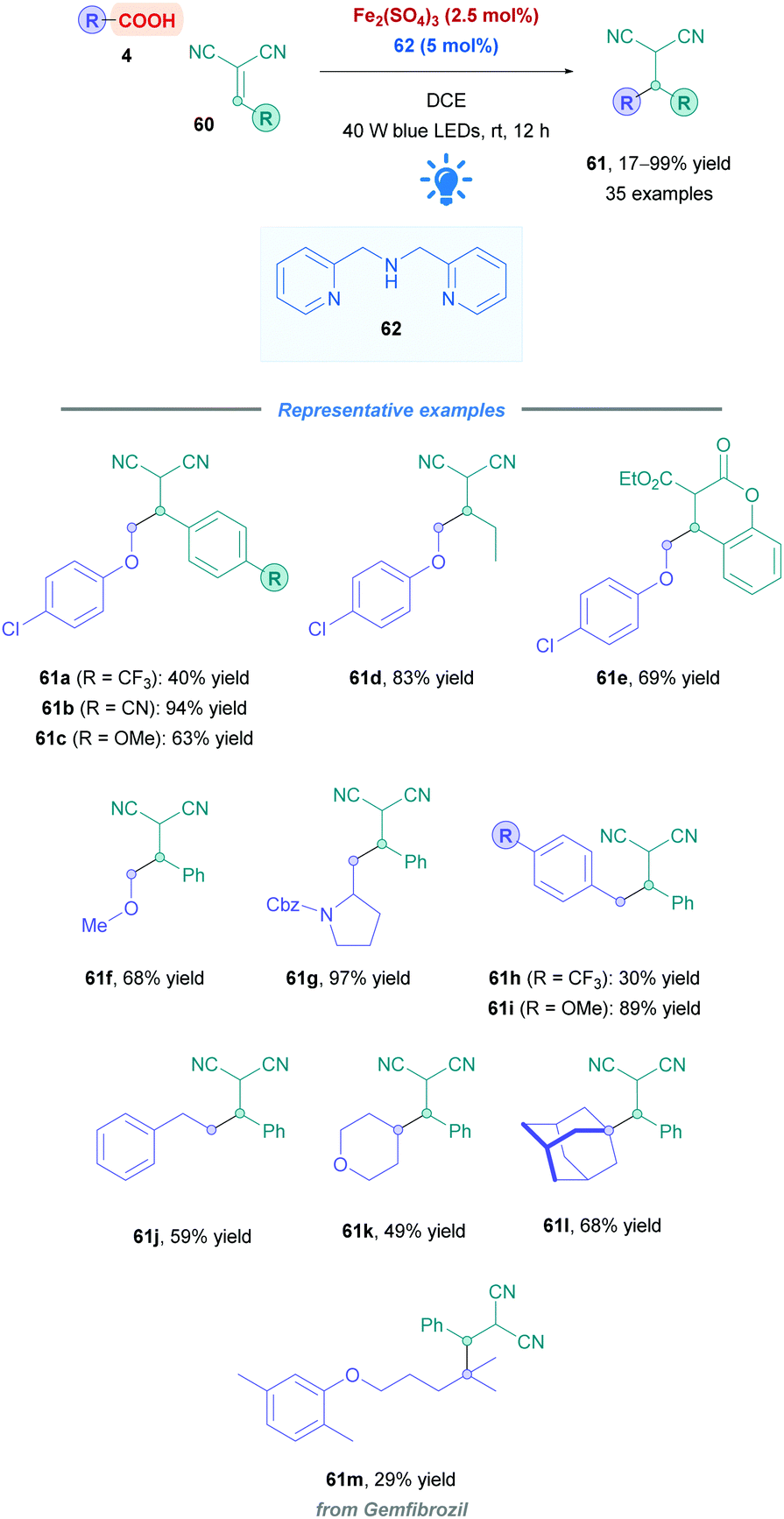 Direct decarboxylative Giese reactions - Chemical Society Reviews (RSC ...