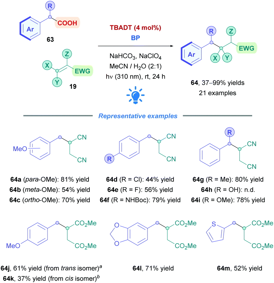Direct decarboxylative Giese reactions - Chemical Society Reviews (RSC ...