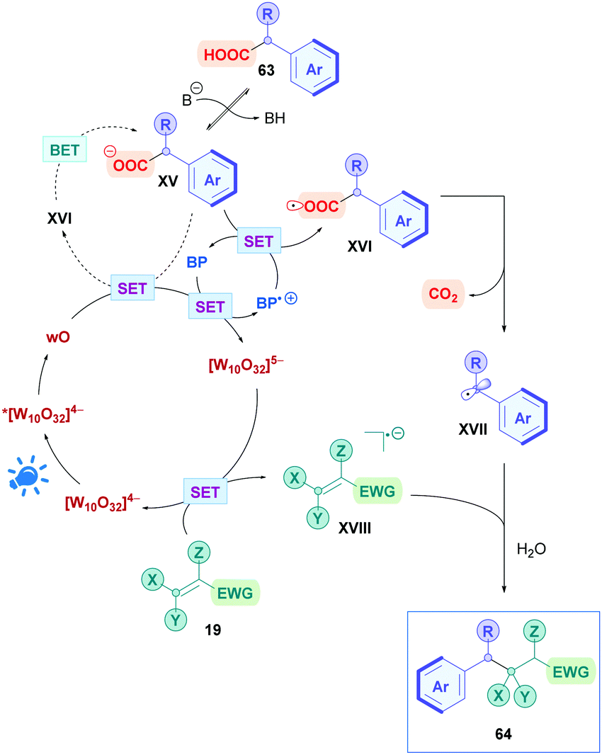 Direct decarboxylative Giese reactions - Chemical Society Reviews (RSC ...