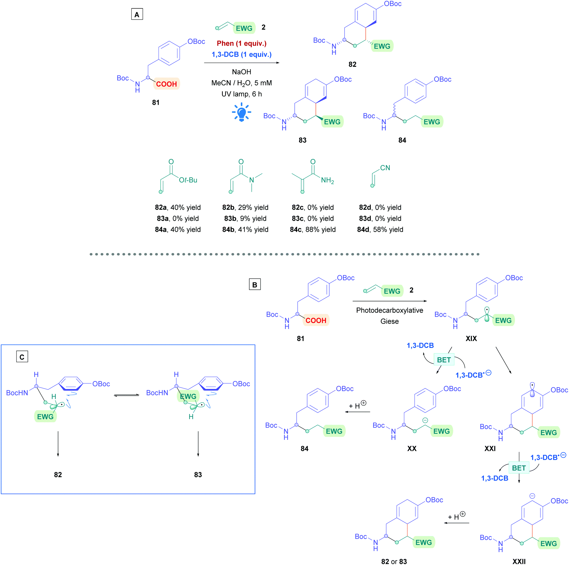 Direct decarboxylative Giese reactions - Chemical Society Reviews (RSC ...