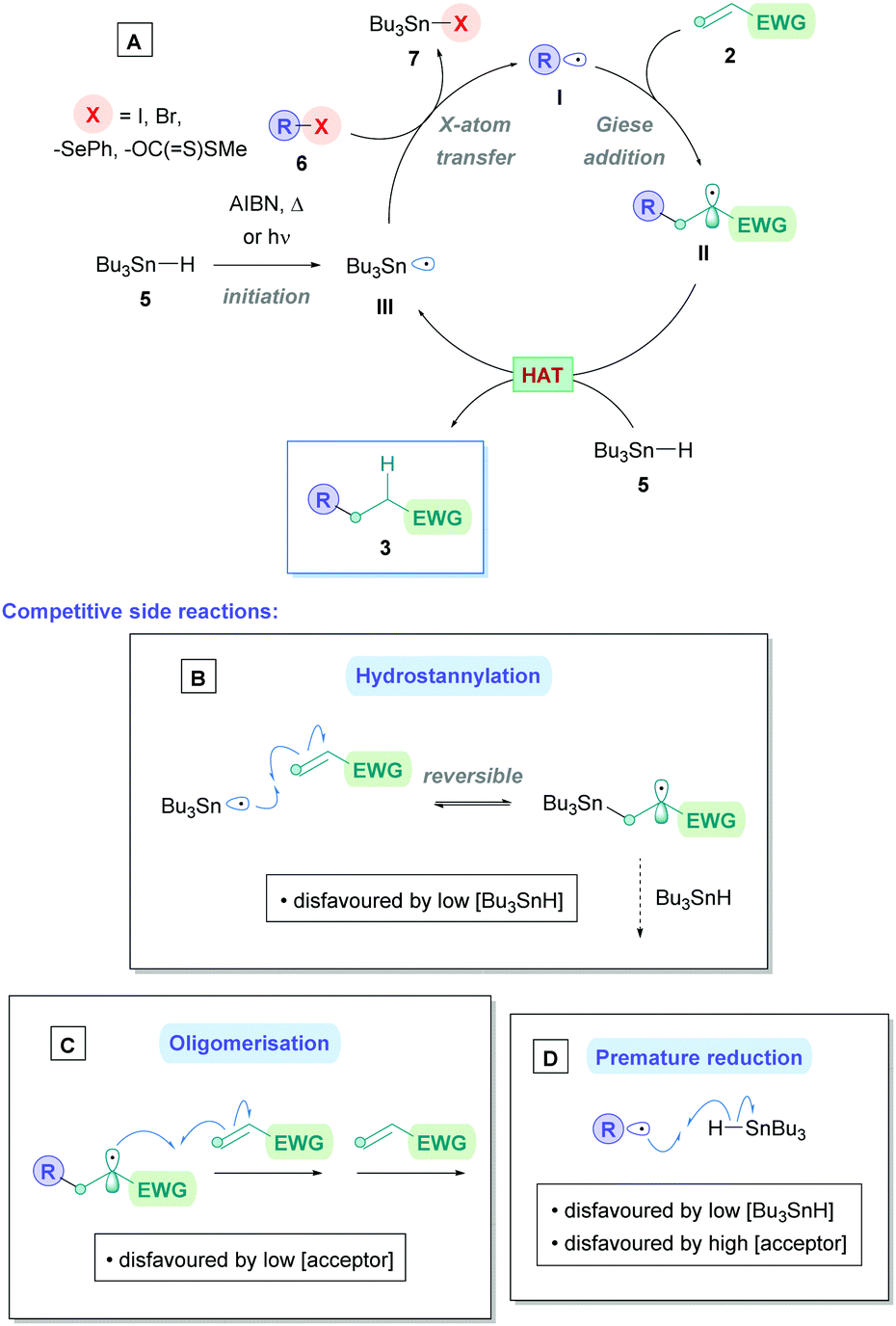 Direct decarboxylative Giese reactions - Chemical Society Reviews (RSC ...