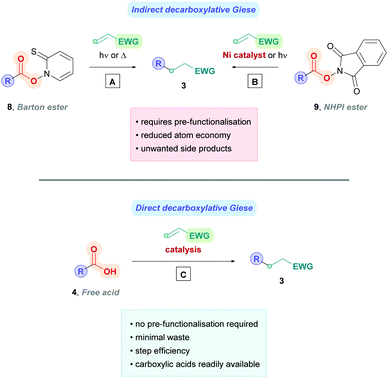 Direct decarboxylative Giese reactions - Chemical Society Reviews (RSC ...