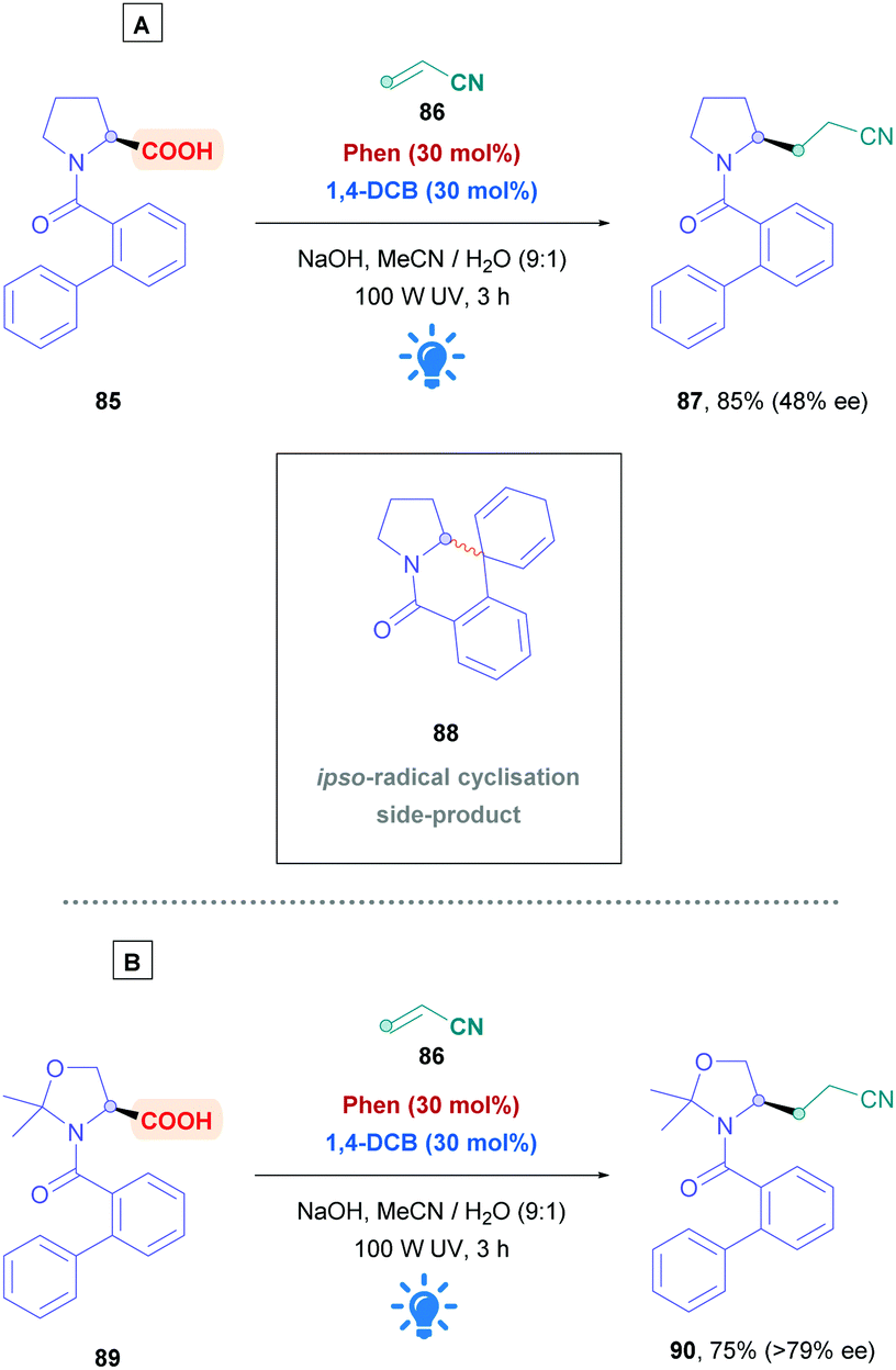 Direct decarboxylative Giese reactions - Chemical Society Reviews (RSC ...