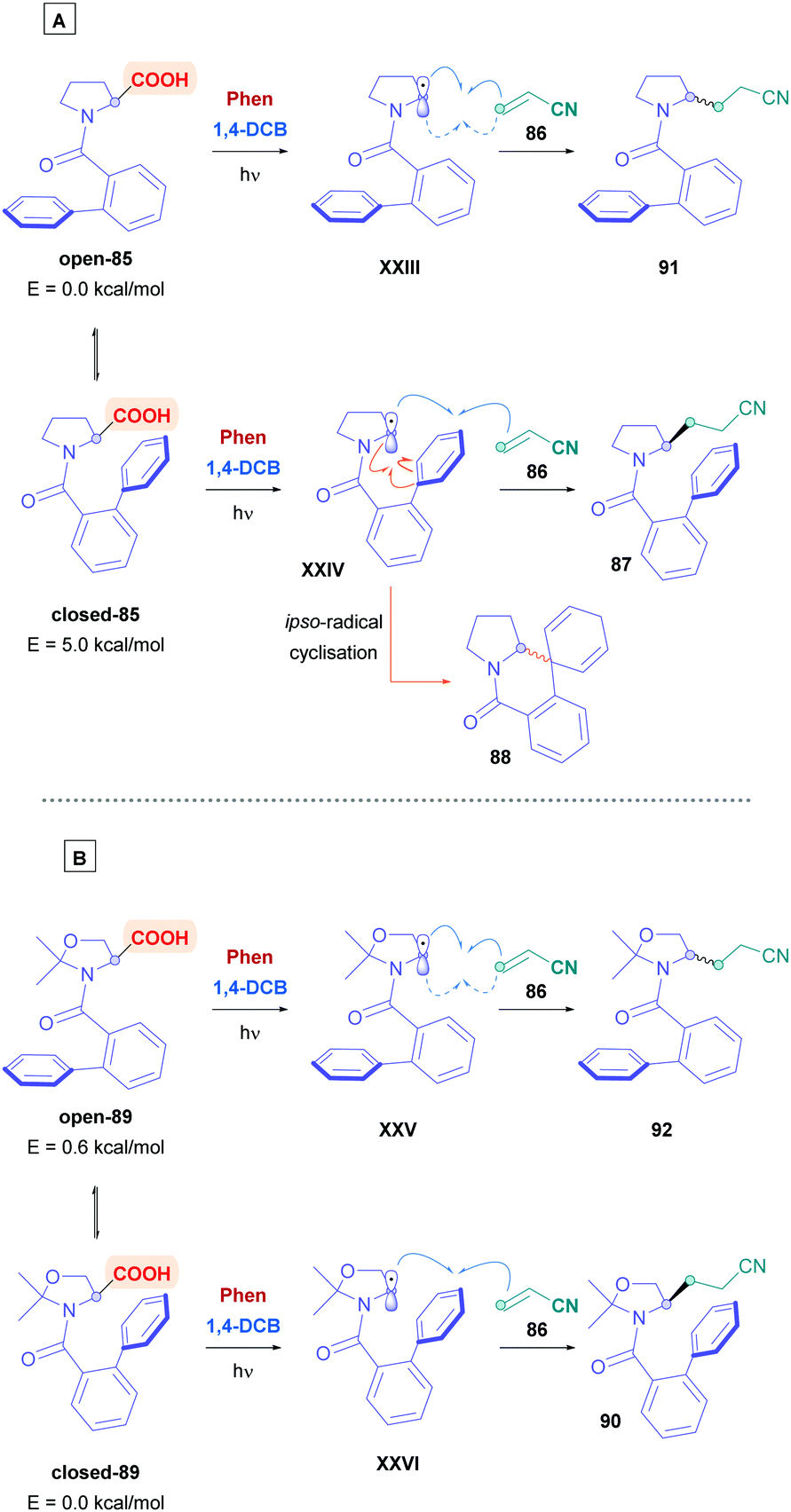 Direct decarboxylative Giese reactions - Chemical Society Reviews (RSC ...