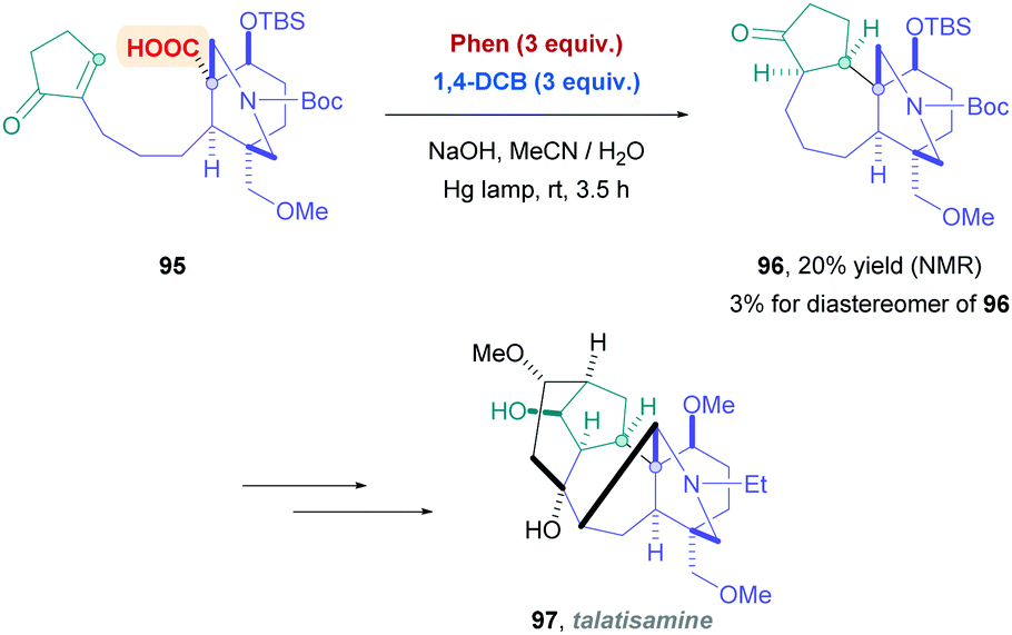 Direct decarboxylative Giese reactions - Chemical Society Reviews (RSC ...