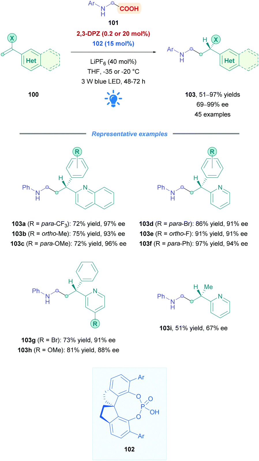 Direct decarboxylative Giese reactions - Chemical Society Reviews (RSC ...
