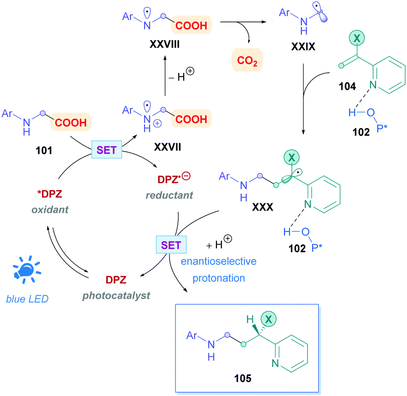 Direct decarboxylative Giese reactions - Chemical Society Reviews (RSC ...