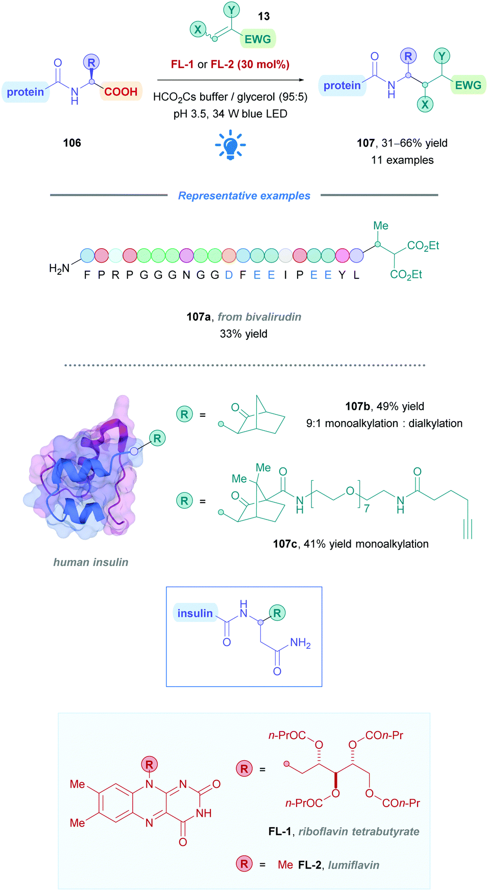Direct decarboxylative Giese reactions - Chemical Society Reviews (RSC ...