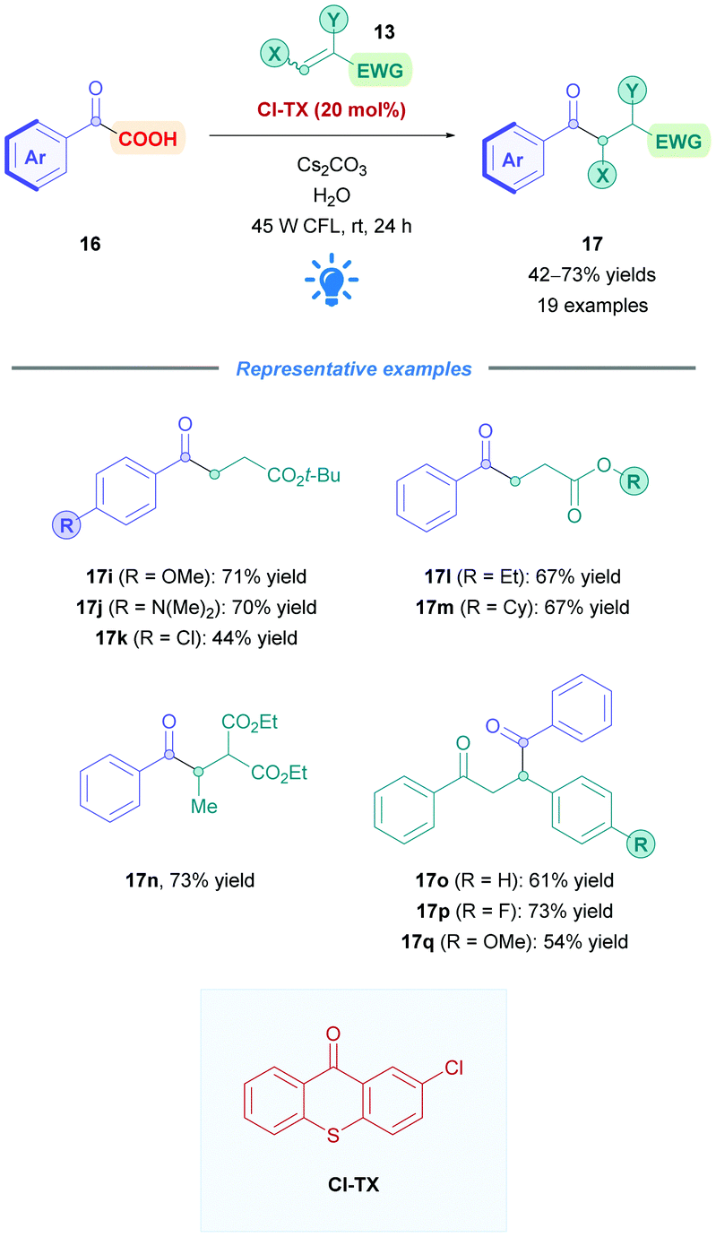 Direct decarboxylative Giese reactions - Chemical Society Reviews (RSC ...