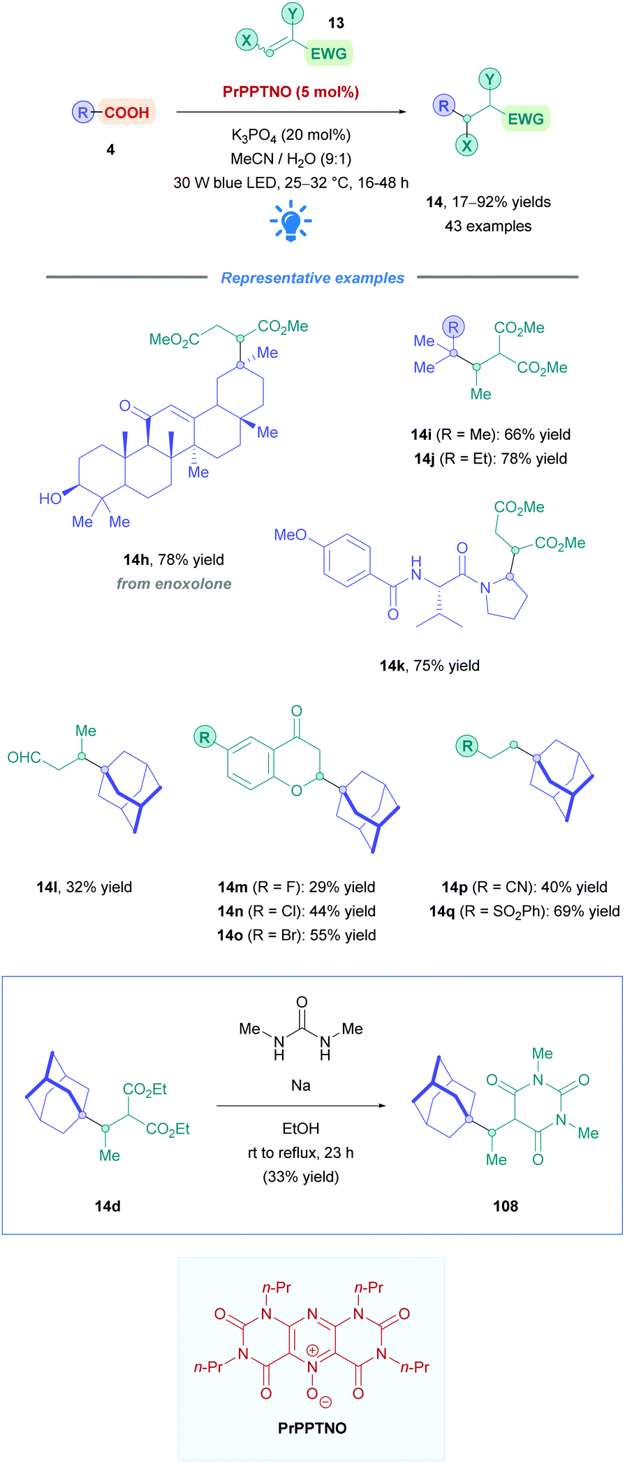 Direct decarboxylative Giese reactions - Chemical Society Reviews (RSC ...