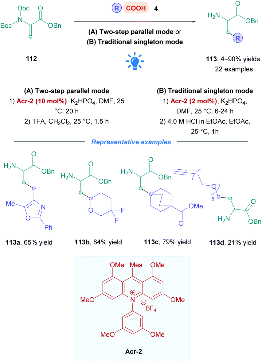 Direct decarboxylative Giese reactions - Chemical Society Reviews (RSC ...