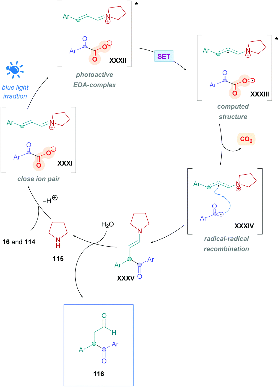 Direct decarboxylative Giese reactions - Chemical Society Reviews (RSC ...