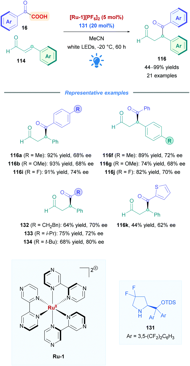 Direct decarboxylative Giese reactions - Chemical Society Reviews (RSC ...