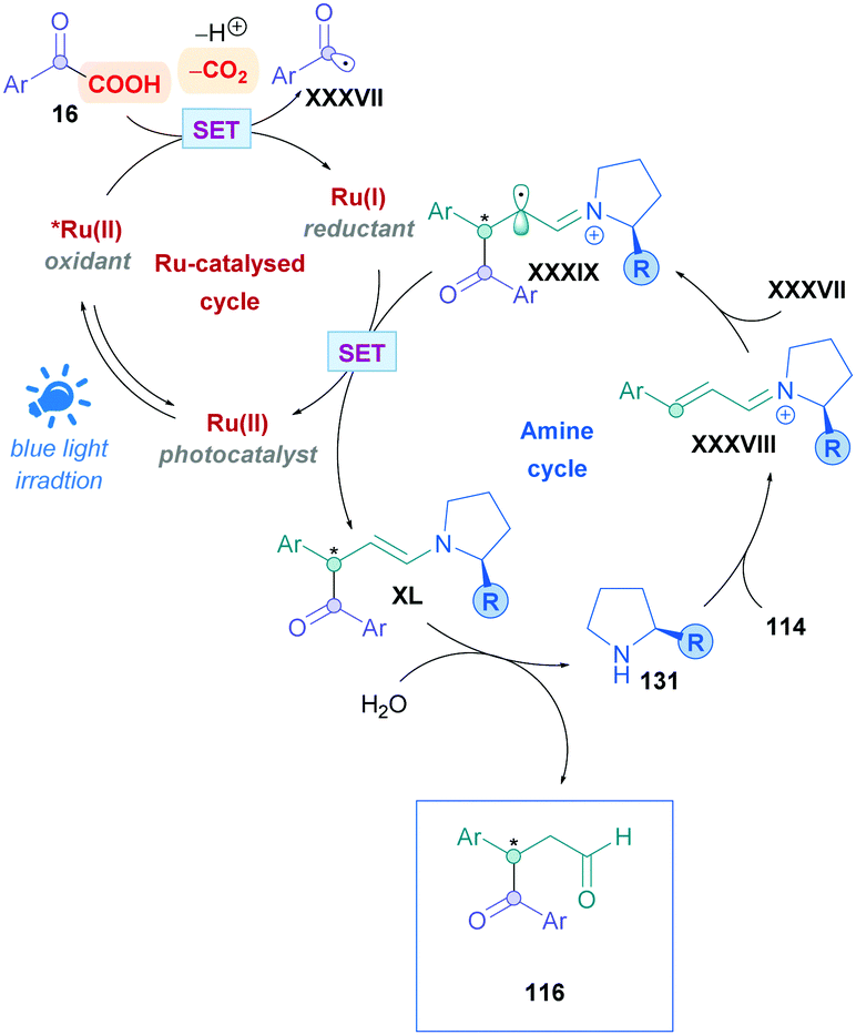 Direct decarboxylative Giese reactions - Chemical Society Reviews (RSC ...