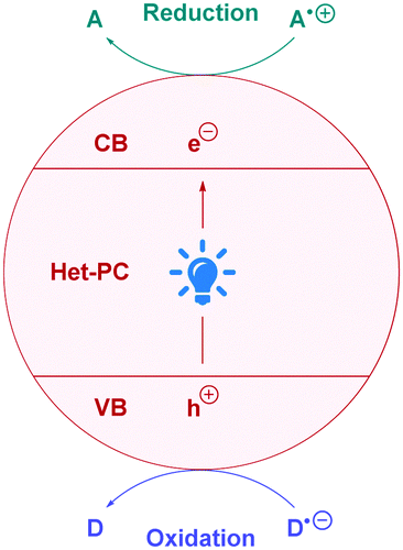 Direct decarboxylative Giese reactions - Chemical Society Reviews (RSC ...