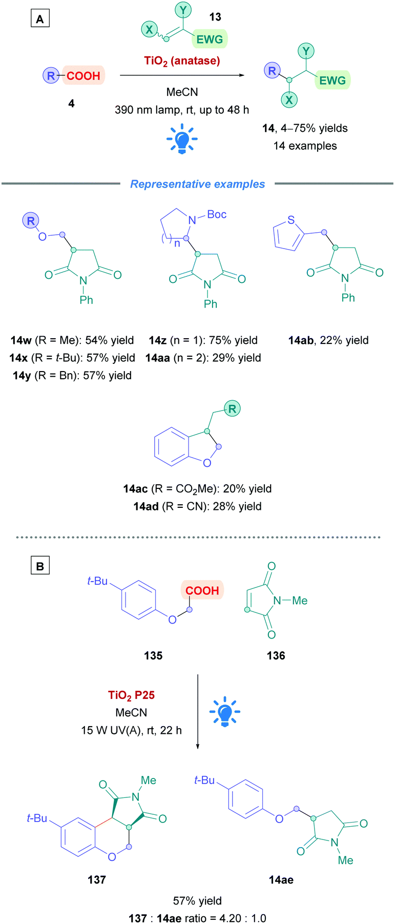 Direct decarboxylative Giese reactions - Chemical Society Reviews (RSC ...
