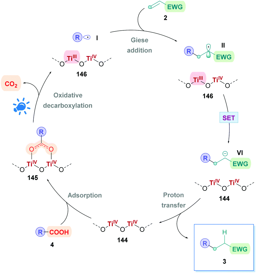 Direct decarboxylative Giese reactions - Chemical Society Reviews (RSC ...