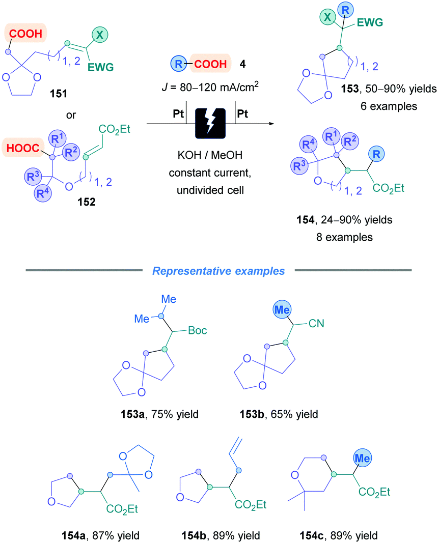 Direct decarboxylative Giese reactions - Chemical Society Reviews (RSC ...