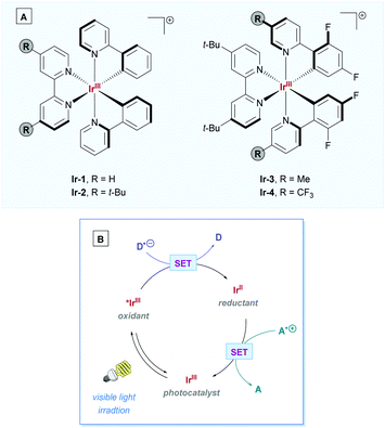 Direct decarboxylative Giese reactions - Chemical Society Reviews (RSC ...