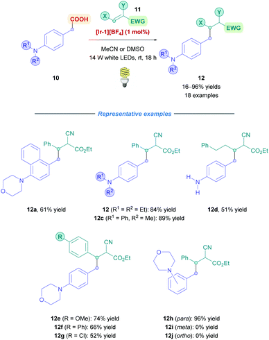 Direct decarboxylative Giese reactions - Chemical Society Reviews (RSC ...