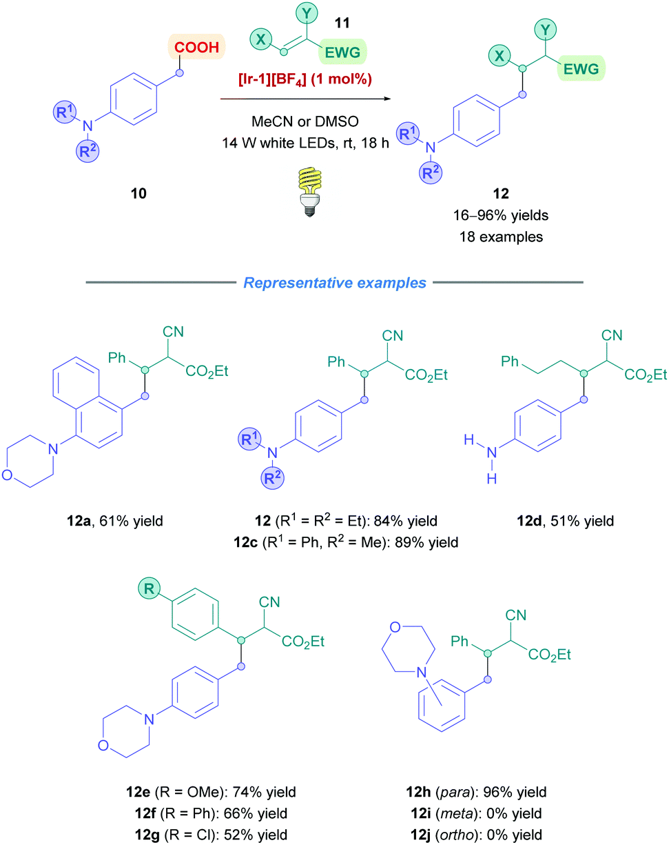 Direct decarboxylative Giese reactions - Chemical Society Reviews (RSC ...