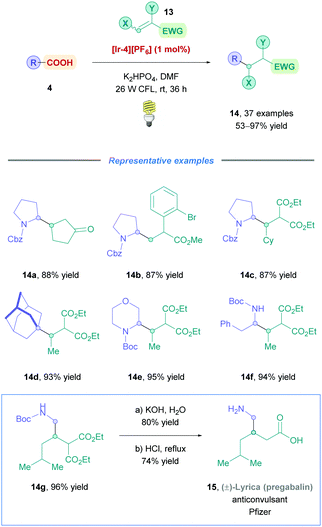 Direct decarboxylative Giese reactions - Chemical Society Reviews (RSC ...