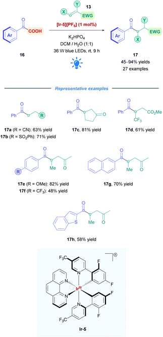 Direct decarboxylative Giese reactions - Chemical Society Reviews (RSC ...