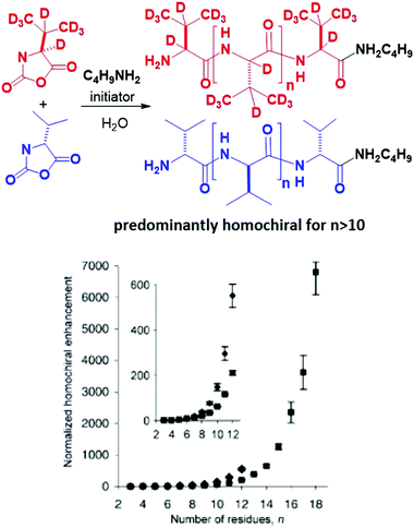 Possible chemical and physical scenarios towards biological ...