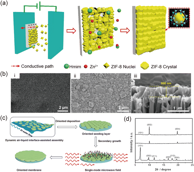 Advances in metal–organic framework-based membranes - Chemical Society ...