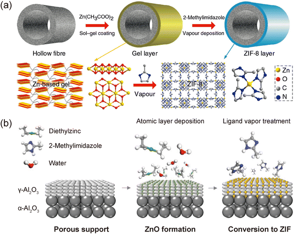 Advances in metal–organic framework-based membranes - Chemical Society ...