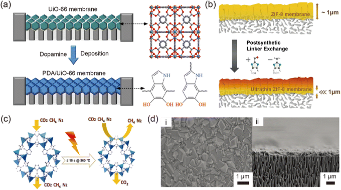 Advances in metal–organic framework-based membranes - Chemical Society ...