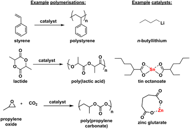 Main group metal polymerisation catalysts - Chemical Society Reviews ...