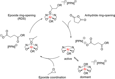 Main group metal polymerisation catalysts - Chemical Society Reviews ...