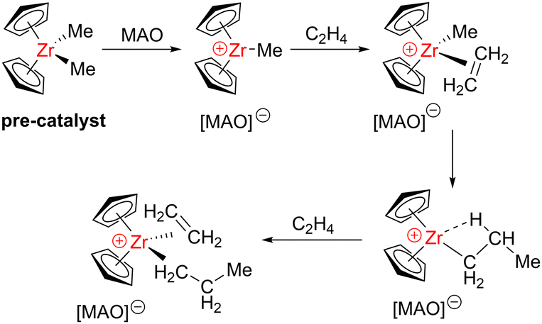 Main group metal polymerisation catalysts - Chemical Society Reviews ...