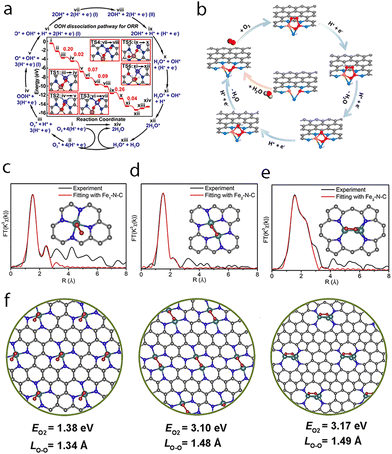 Multi-atom cluster catalysts for efficient electrocatalysis - Chemical ...
