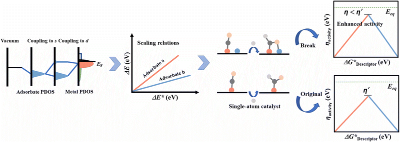 Multi-atom cluster catalysts for efficient electrocatalysis - Chemical ...