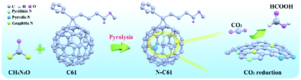 The integration of bio-catalysis and electrocatalysis to produce fuels ...