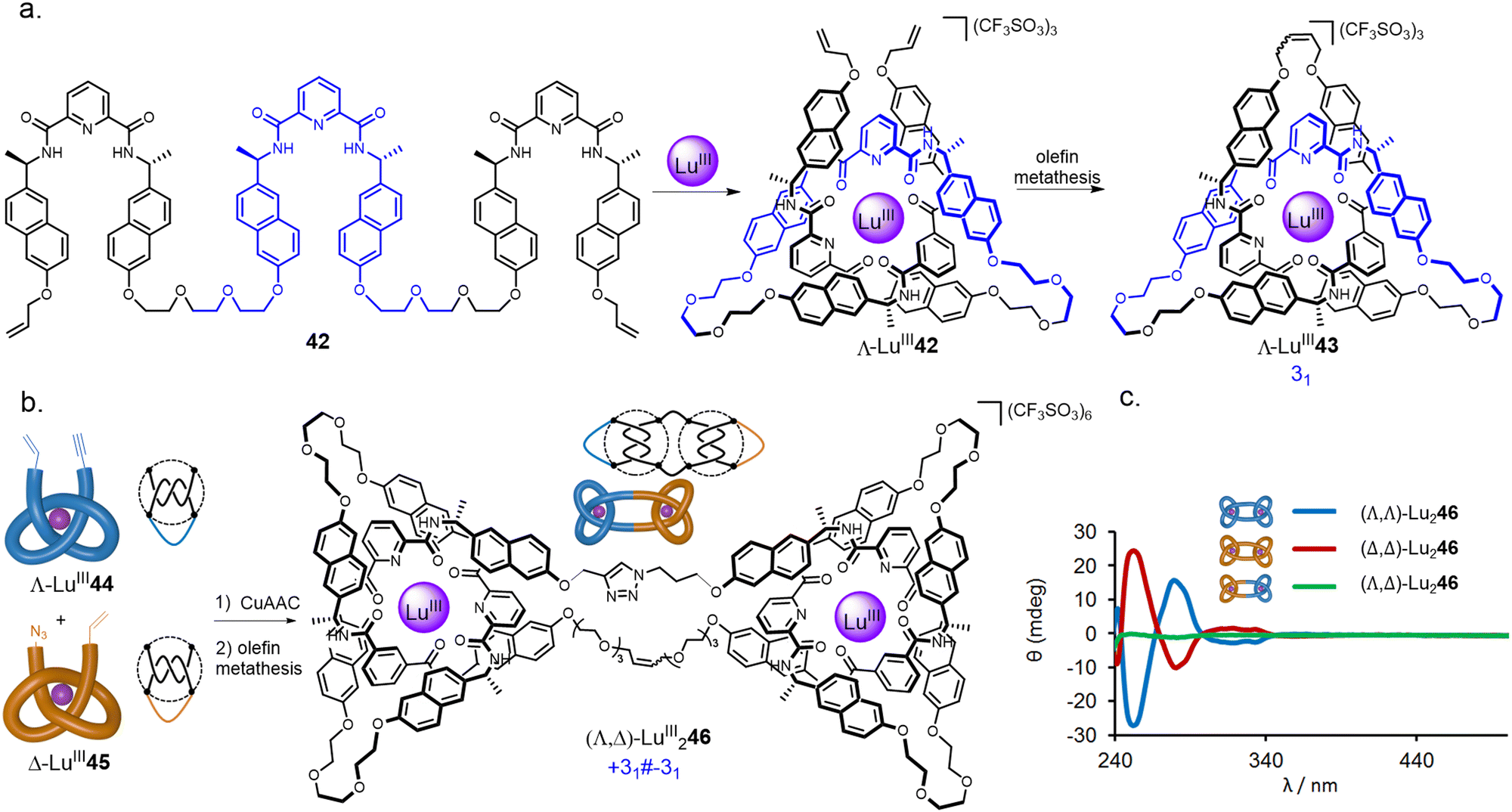 Knotting matters: orderly molecular entanglements - Chemical Society ...