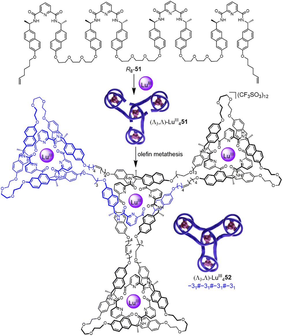 Knotting matters: orderly molecular entanglements - Chemical Society ...