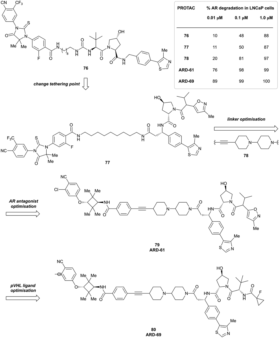 Discovery of small molecule ligands for the von Hippel-Lindau (VHL) E3 ...