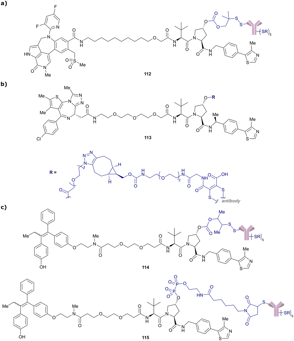Discovery of small molecule ligands for the von Hippel-Lindau (VHL) E3 ...