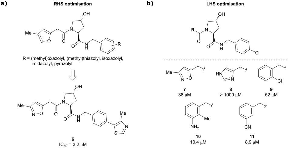 Discovery of small molecule ligands for the von Hippel-Lindau (VHL) E3 ...