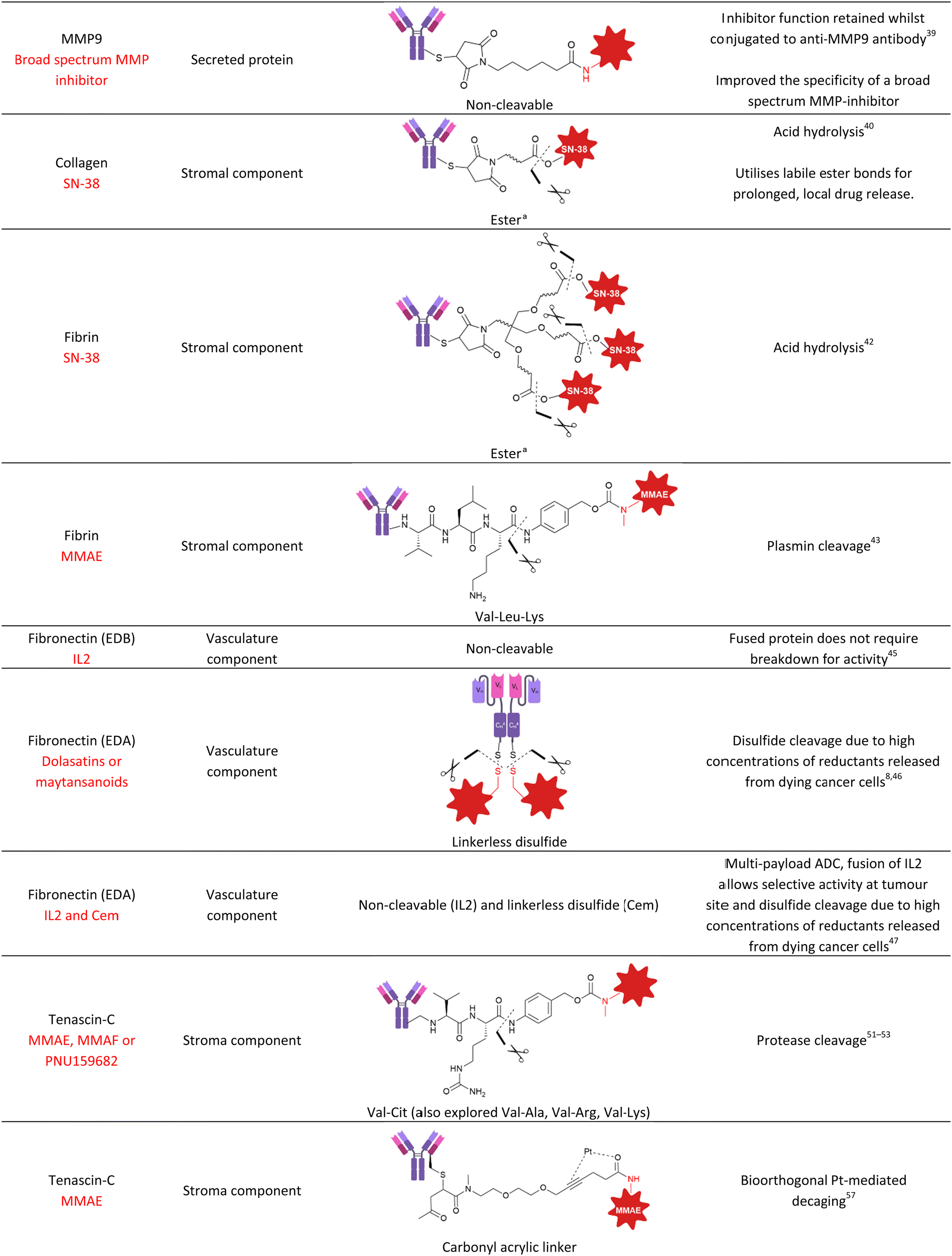 Non-internalising antibody–drug conjugates - Chemical Society Reviews ...