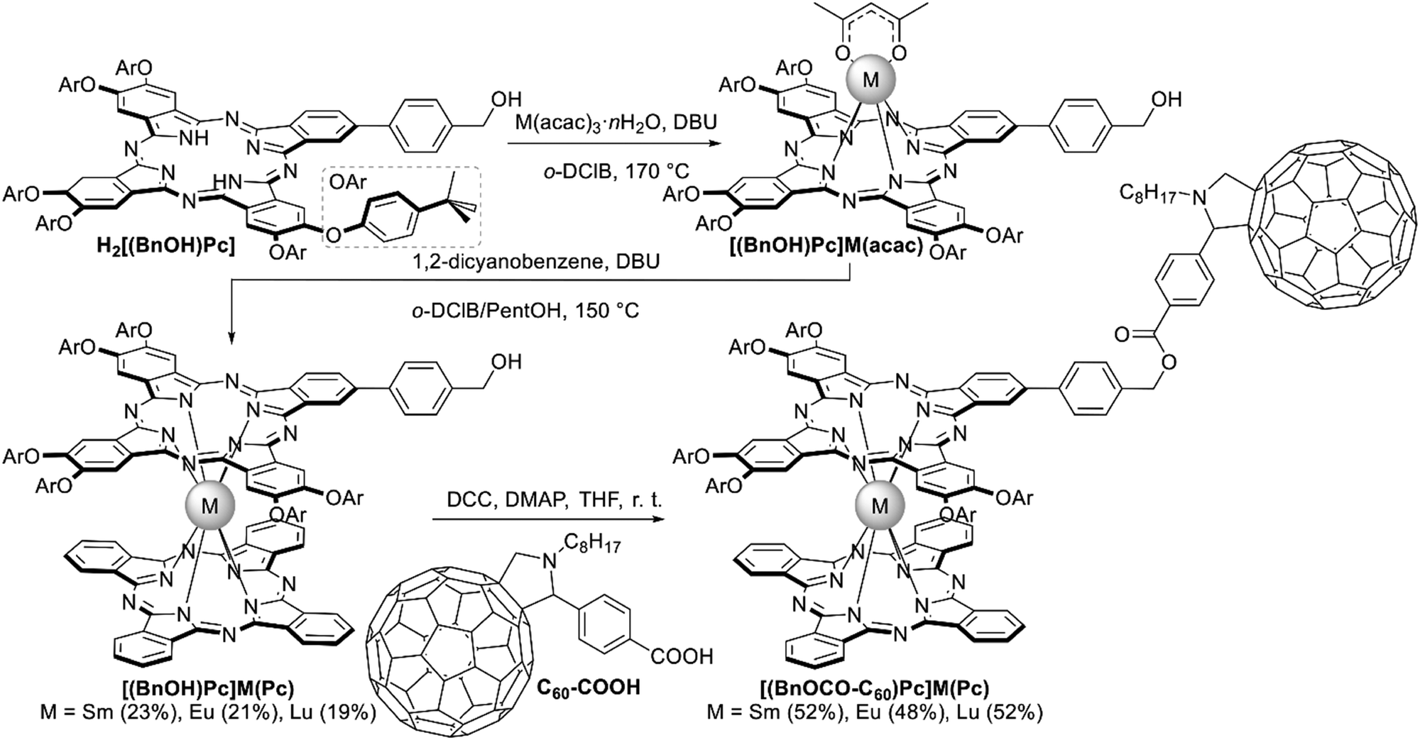 Rare-earth based tetrapyrrolic sandwiches: chemistry, materials and ...